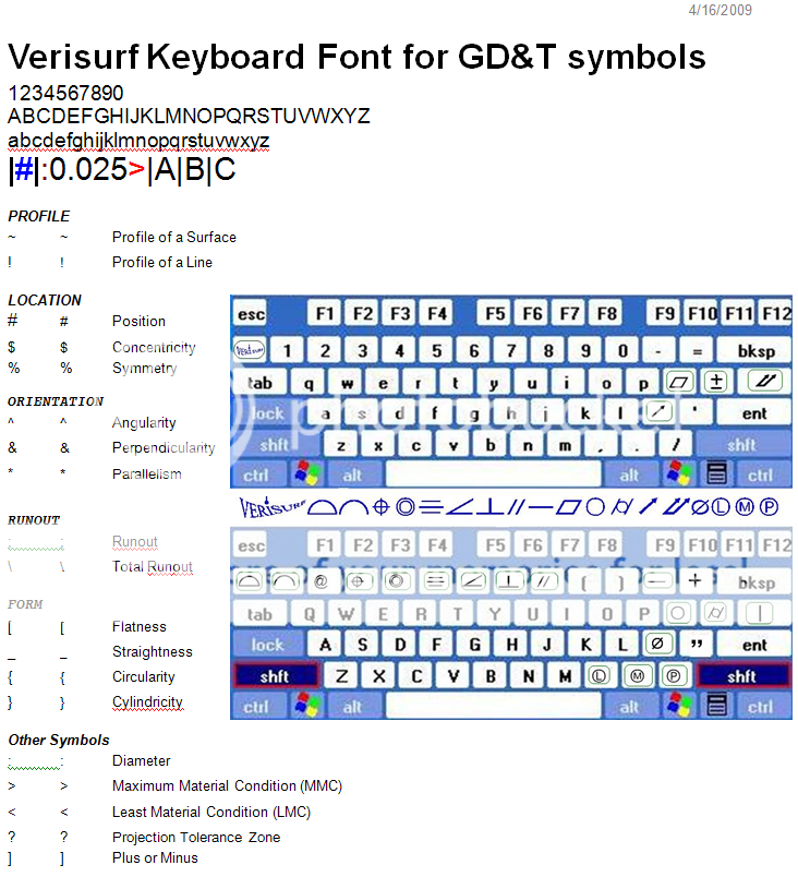 drafting symbols - Industrial Forum - eMastercam.com